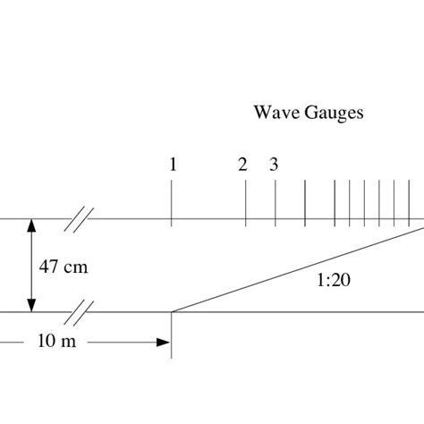 Pdf Funwave Tvd Fully Nonlinear Boussinesq Wave Model With Tvd Solver Documentation And User