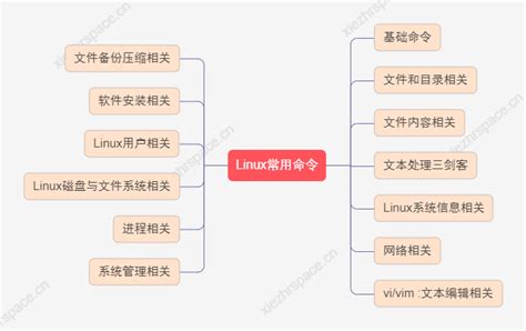 快速上手linux核心命令 程序员晓凡 博客园