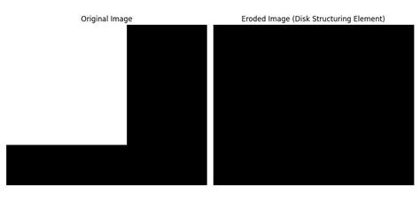 Scipy Ndimage Binary Erosion Function