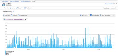 After Some Time An Azure Function Gets Stuck Running To 100 Cpu · Issue 4599 · Azureazure