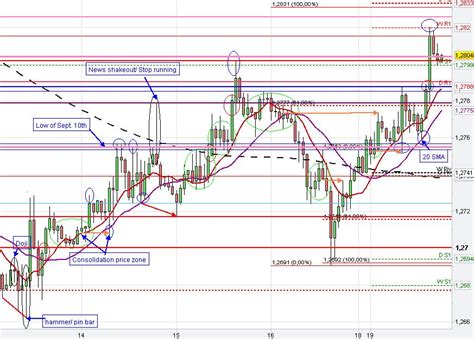Hammer Chart Pattern Hammer Doji Candlestick Detector Metatrader