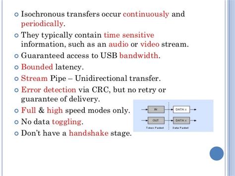 usb protocol