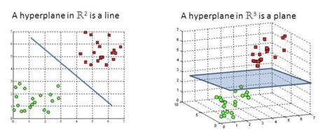 Svm Classifier In Svm Classifier The Main Aim To Determine The Plane