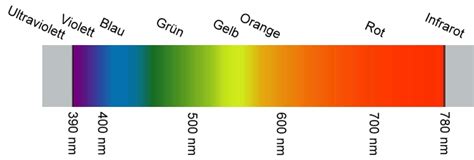 What Is The Uv Index And How To Calculate It Ott Blog 43 Off