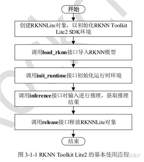 RK 模型推理总结 知乎