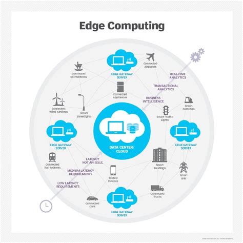 Top 10 Edge Computing Use Cases And Examples Hmn Business Review