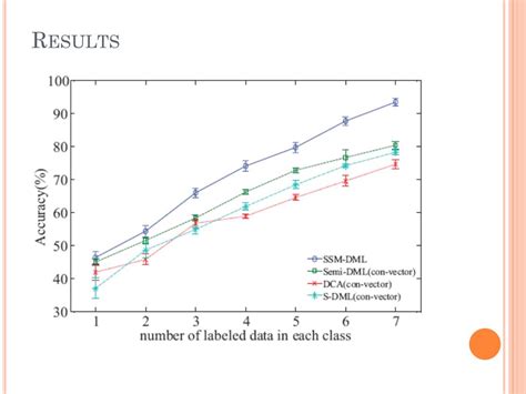 ppt semisupervised multiview distance metric learning for cartoon synthesis powerpoint