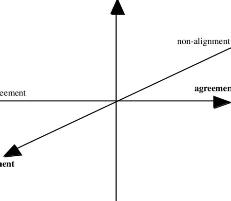 Three Fundamental Dimensions Of Cooperative Problem Solving Download Scientific Diagram