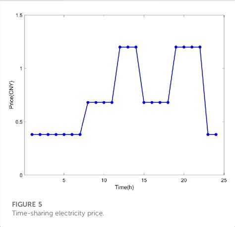 Figure 1 From Low Carbon Economic Dispatch Of Integrated Energy System
