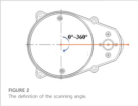 Figure 1 From Design Of A Mobile 3d Imaging System Based On 2d Lidar