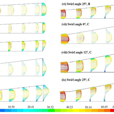 Relative Velocity And Static Pressure Distribution At Different Spans