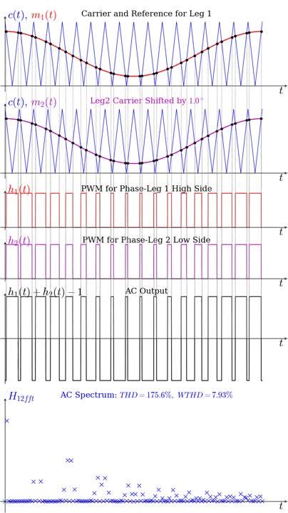Bingsen Wang Phd On Linkedin Python Github