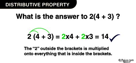 Understanding Distributive Property Definition Formula And Solved