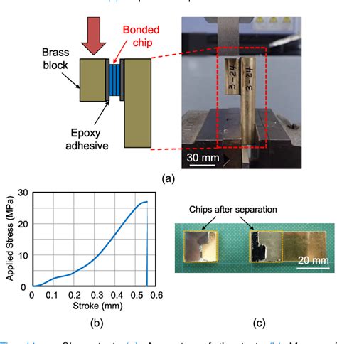 Figure 11 From Pixel Parallel Three Layer Stacked Cmos Image Sensors
