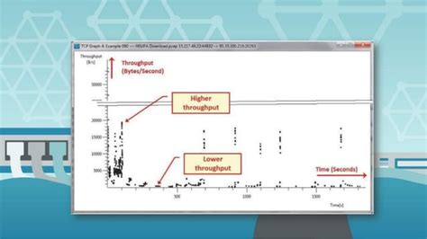 4 Wireshark Io Graph Ppt