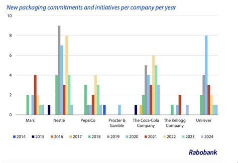 Plasticity Chart Plastic Hinges In Steel Design New Functionality