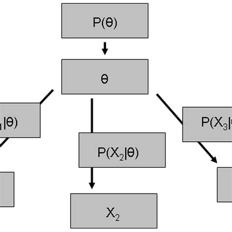 Diagram Of Latent Variable Model Download Scientific Diagram