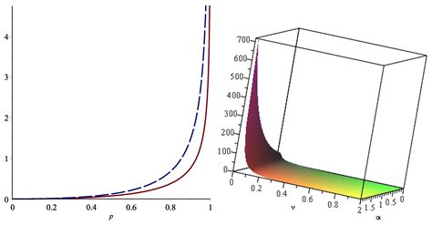 Fractional Survival Functional Entropy Of Engineering Systems