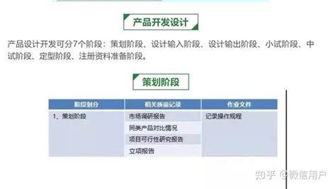 医疗器械设计开发阶段的7个阶段 知乎