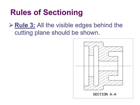 4 Types Of Sectioning Pptx
