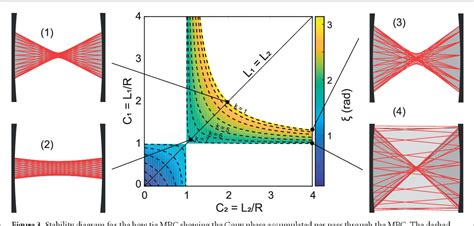 Figure 3 From High Energy Bow Tie Multi Pass Cells For Nonlinear
