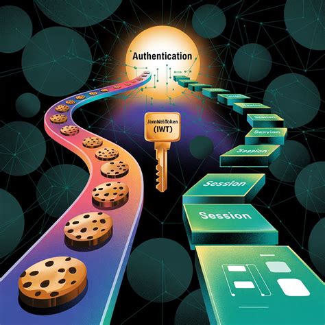 Cookies Vs Session Vs Jwt Vs Bcrypt A Guide Bhanu Pratap Patkar