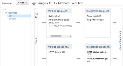 Hondrou Thoughts Aws Lambda More Than Imagemagick And Configuring Api Gateway