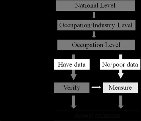 1 Iterative Approach To Model And Generating Estimates Download