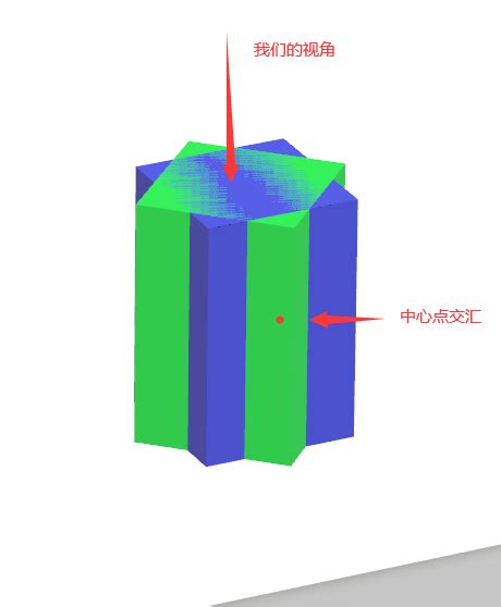 Transform Style Preserve 3d「in Css」transform Style Preserve 3d Csdn博客