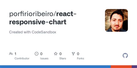 Github Porfirioribeiroreact Responsive Chart Created With Codesandbox
