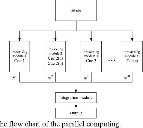 Figure 1 From Visual Tracking Algorithm By Particle Filter And Em Based