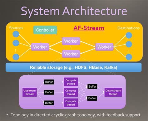 A Tunable Fault Tolerant Distributed Stream Processing System For Big Data Online Analytics
