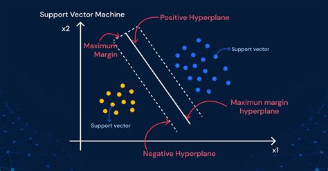 Supervised And Unsupervised Learning Detailed Explanation