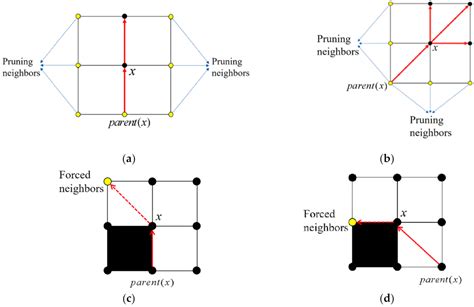 improved jps path optimization for mobile robots based on angle