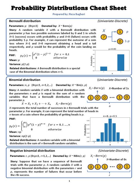 Probability Distributions Cheat Sheet Pdf
