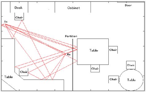 Ray Tracing For Indoor Propagation Modeling Download Scientific Diagram