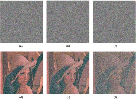 Gaussian Noise Attack On Lena Image A Encrypted With Variance B