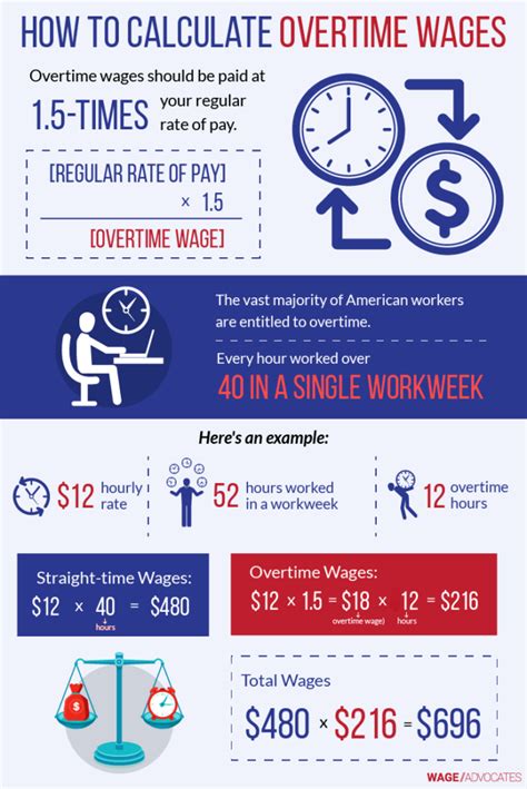 Calculating Overtime Pay Worksheets