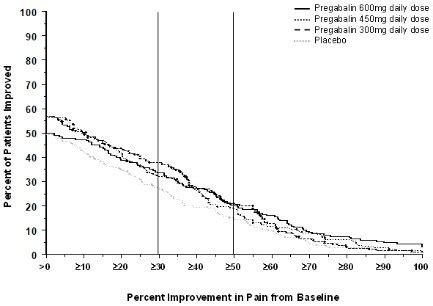 Pregabalin FDA Prescribing Information Side Effects And Uses