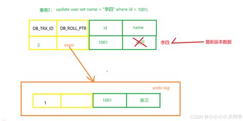 【mysql】mvcc及其实现原理mysqlmvcc实现原理 Csdn博客 【mysql】mvcc及其实现原理mysqlmvcc实现原理 Csdn博客