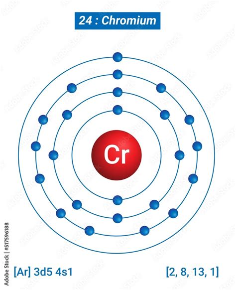Vettoriale Stock Cr Chromium Element Information Facts Properties
