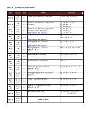 MCR 3U Unit 3 Shell Quadratic Functions Pdf UNIT 3 QUADRATIC FUNCTIONS Date Lesson Text