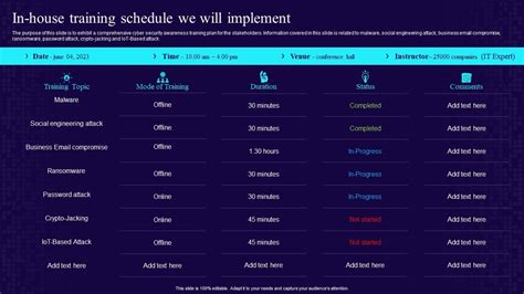 Top 10 Implementing Cyber Security Awareness Training Program