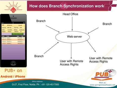 Comprehensive And Integrated Ppt Download