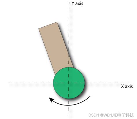 Arduino平衡小车教程「已注销」的博客 Csdn博客