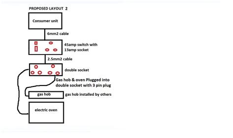 Replacing Freestanding Gas Oven With Separate Hob Cooker DIYnot Forums