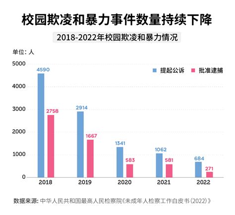 半数受害者为中学生揭开校园霸凌的隐秘角落 澎湃号湃客 澎湃新闻 The Paper