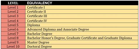 Australian Qualification Framework Aqf Mapletree
