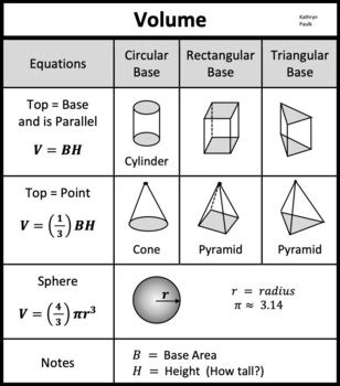 Volume By Kathryn Paulk TPT