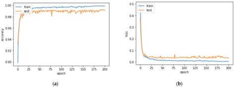 Breast Cancer Histopathological Images Segmentation Using Deep Learning